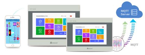 Haiwell IoT Cloud HMI PT Canindo Daya Elektrika