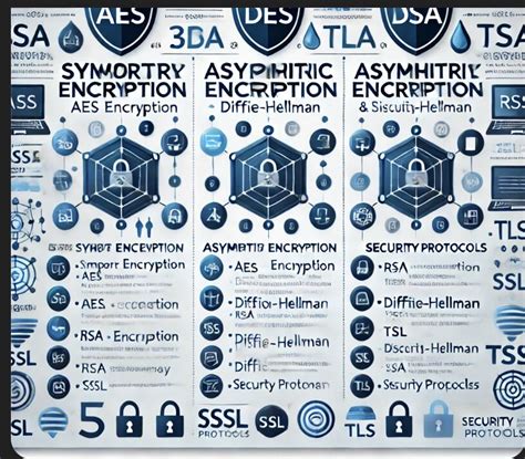 Cybersecurity Cryptography Learningjourney Encryption Datasecurity Ashwin Karthik Ramadugu