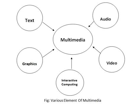 what is multimedia in communication