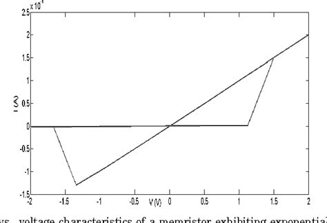 Figure 1 From Design Considerations For Multilevel Cmosnano Memristive