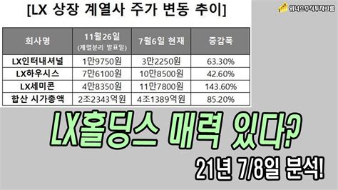 주식 종목분석 Lx홀딩스 중장기 종목으로 매력도 높은 종목입니다 매수타이밍 잘 잡는다면 21년 78일 Youtube