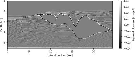 3 The Sigsbee 2a Model Is A Synthetic P Wave Velocity Model Here In