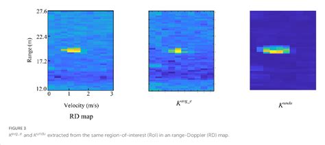 Figure 3 From Millimeter Wave Radar Object Classification Using Knowledge Assisted Neural