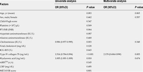 Preoperative Liver Function Parameters In Post Hepatectomy Liver Download Scientific Diagram