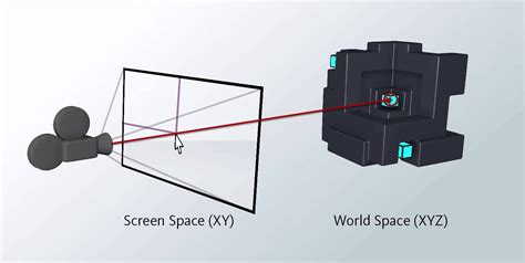 How Would I Get The 2d Mouse Position And Cast A 3d Ray From The Camera