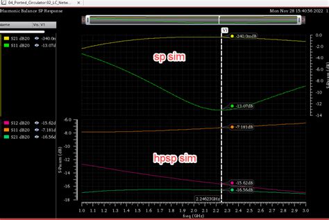 Different Result Between Sp And Hpsp Frequency Response Rf Design Cadence Technology Forums