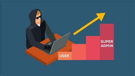 Understanding System Account Risks