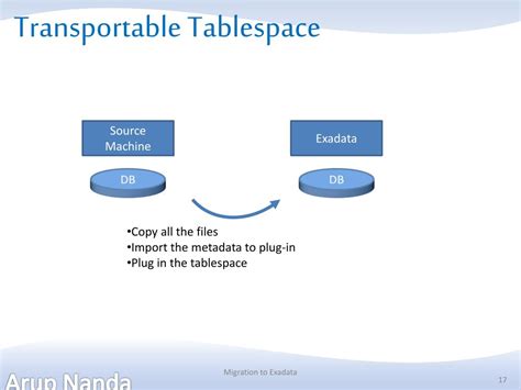 Ppt Migration To Exadata Powerpoint Presentation Free Download Id