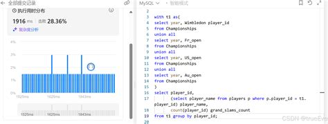 Sql，力扣题目1783，大满贯数量sql大满贯数量 Csdn博客