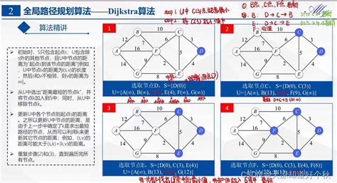 路径规划算法系列：dijkstra全覆盖算法 Csdn博客
