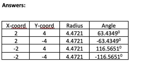 Solved Use Matlab Polar And Rectangular Coordinates Are
