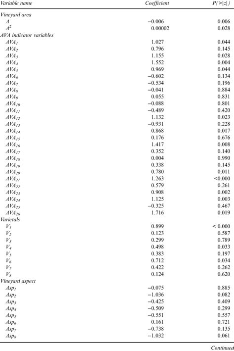 Two Stage Heckman Estimation Results Download Scientific Diagram