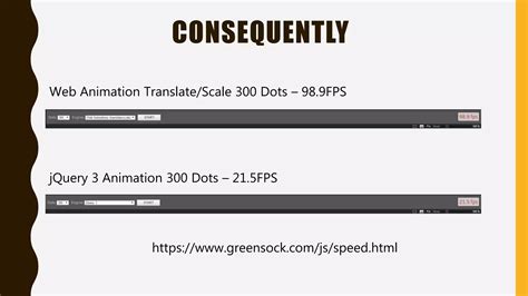Fastest Css3 Animations Ppt