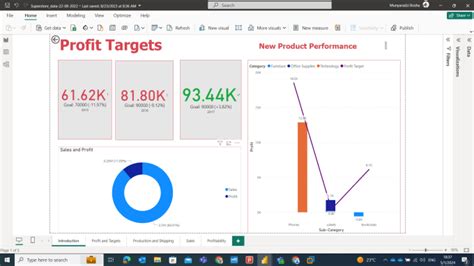 A Powerbi Dashboarddata Analytics Solution And Etl By Munyaradzibosha