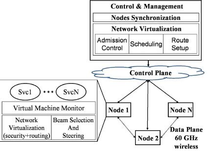 Solution Architecture Download Scientific Diagram