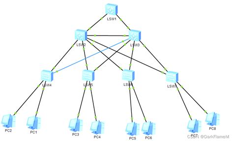 1使用ensp绘制拓扑图实训ensp模拟器中的绘画图标 Csdn博客 1使用ensp绘制拓扑图实训ensp模拟器中的绘画图标 Csdn博客