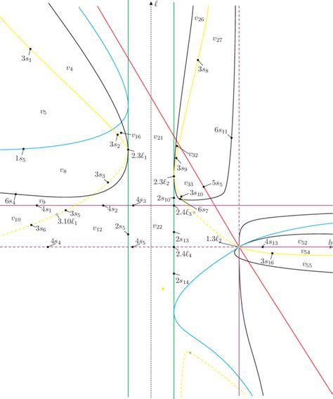Slice Of Parameter Space When N 10 Only Algebraic Surfaces