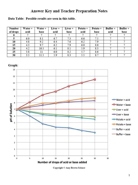Teacher Guide And Answer Key Pdf Ph Buffer Solution