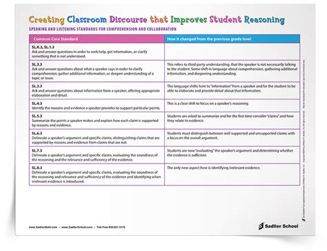 How To Improve Mathematical Discourse In Your Classroom