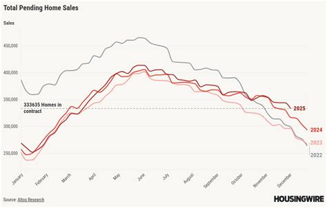 December Housing Data Provides Early Signals For 2026 Market