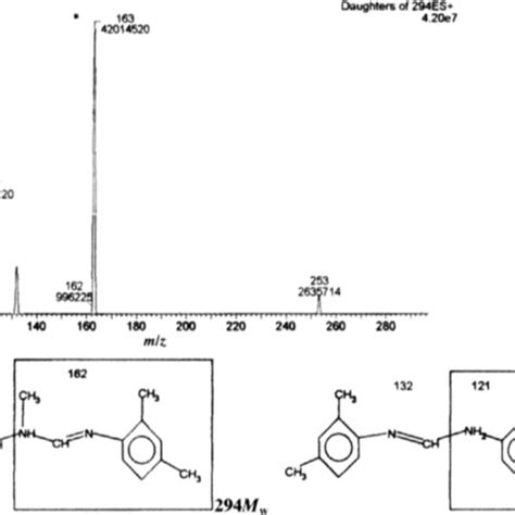 Esi Ms For Amitraz Daughter Ions At 10 Pg Mk In 0 05 Formic Download High Quality