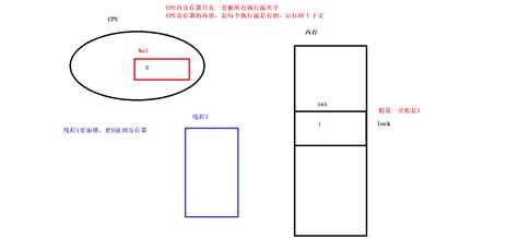 【linux】线程安全——补充 互斥、锁 同步、条件变量 linux mutex csdn博客