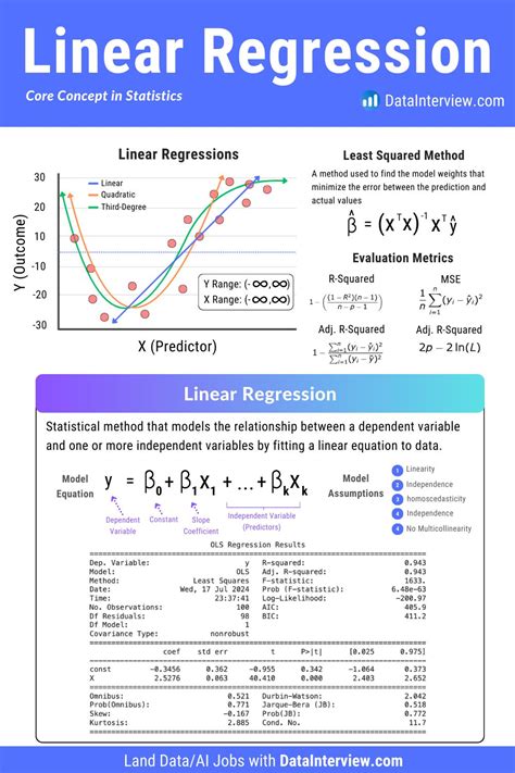 Daniel Lee On Linkedin Linear Regression Is A Must Know Model For Data Scientists Heres What
