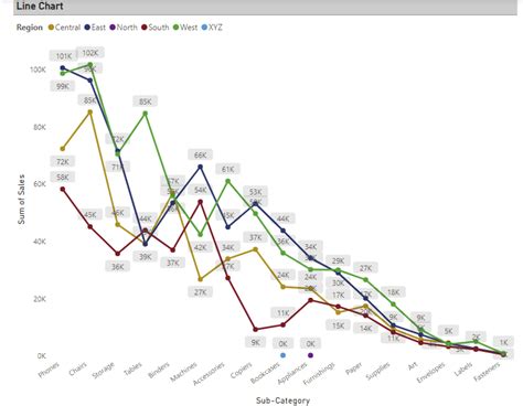 Top Power BI Charts Types And Explained DigiTMG