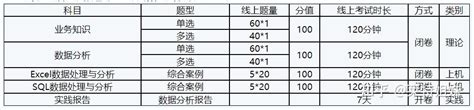 Bda初级数据分析备考计划分享 知乎 Bda初级数据分析备考计划分享 知乎