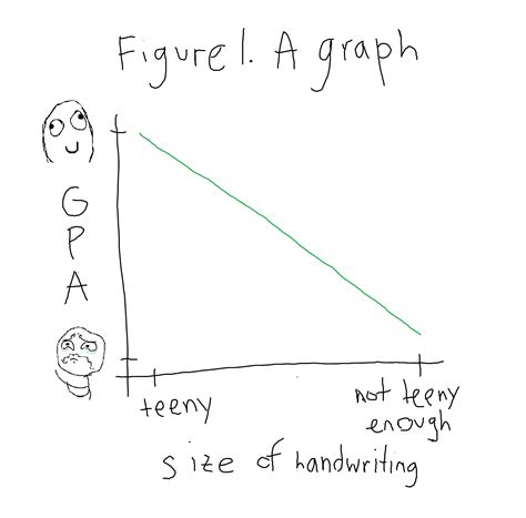 Test Taking At Mit Mit Admissions
