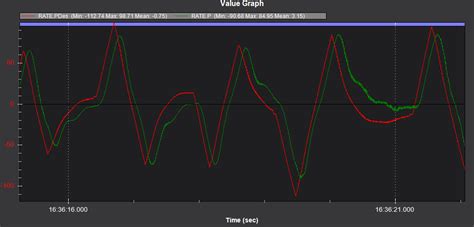 copter 4 4 notch filter tune for fast dynamic flight copter 4 4