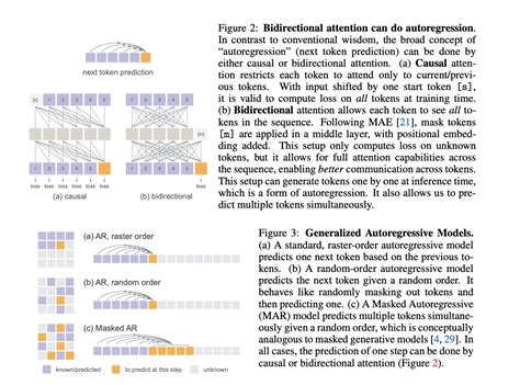 Eliminating Vector Quantization Diffusion Based Autoregressive AI Models For Image Generation