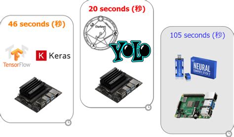 Alexeyab Darknet で独自学習（yolo3 Tiny Yolo 3） Miki Ie Com（みきいえmikiie）