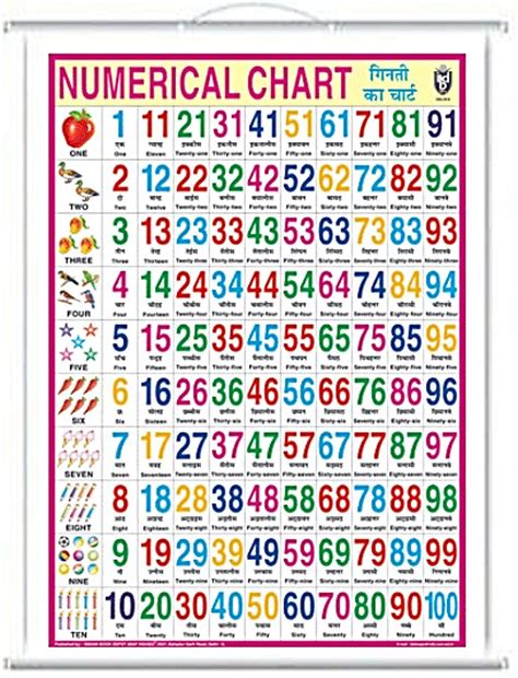 Buy Uniq Rollup Chart Of Maths 1 To 100 Counting Numerical Chart With