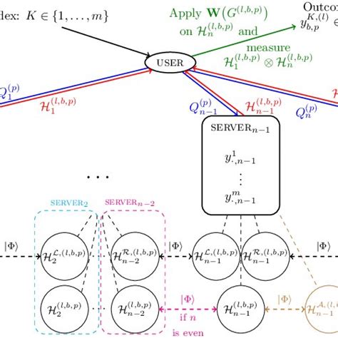 QPIR Protocol With An N K MDS Code As Described In Section IV A Download Scientific Diagram