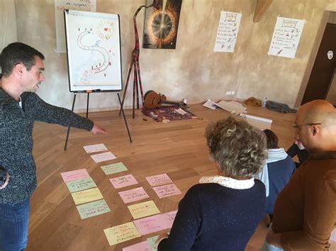 Formation En Intelligence Collective