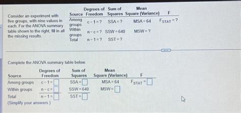 Consider An Experiment With Five Groups With Nine