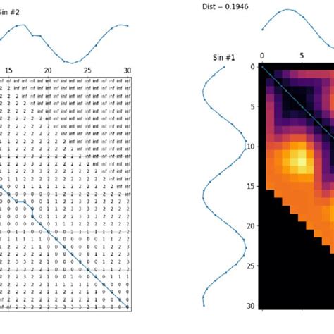 euclidean distance between each pair of points of the two sequences download scientific diagram