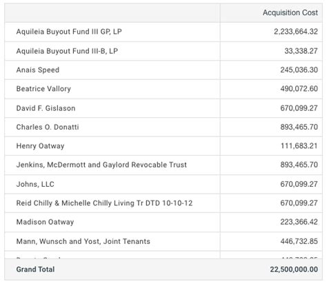 [data grid] stick grand footer close to end row · issue 7036 · mui mui x · github
