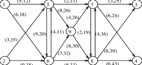 The Nine Node Network Download Scientific Diagram
