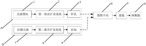 Super Resolution Spectral Imaging System And Super Resolution Spectral Imaging Method Based On