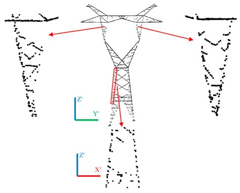 Power Pylon Reconstruction Based On Abstract Template Structures Using Airborne Lidar Data