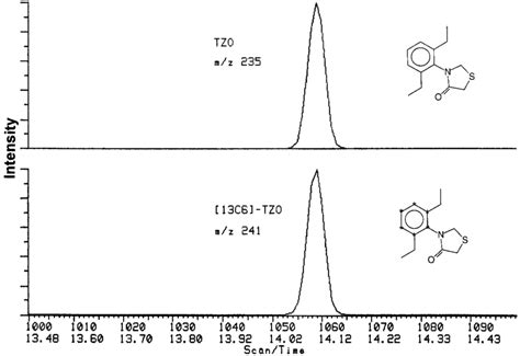 GC EI MS Chromatograms Of Treatment Products From A Rat Treated With Download Scientific