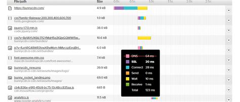 Speed Up Your Cdn With Dns Prefetch