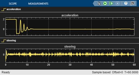 Train Multiple Agents For Path Following Control Matlab And Simulink