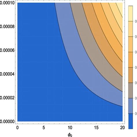 Color Online Contour Plot Of Using Eq 9 The Horizontal Line Download Scientific Diagram