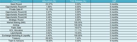 Research Report Detailed Explanation Of Analog And Analysis Of Anlog