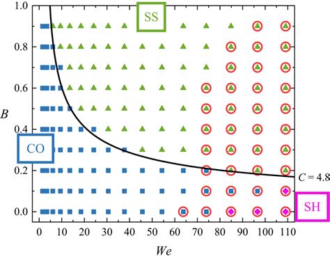 Binary Collision Dynamics Of Equal Sized Nanodroplets Journal Of