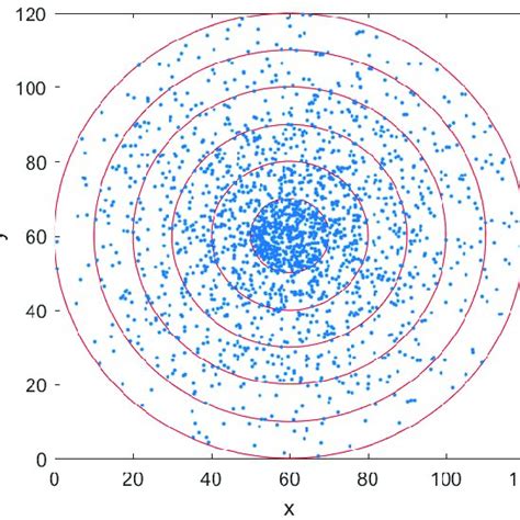 A Sample Of Uniform Node Deployment Download Scientific Diagram