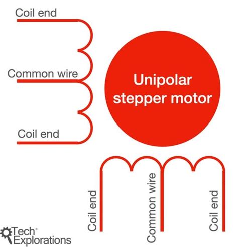 Tech Explorations On Linkedin Steppermotors Unipolar Techexplorations Electronics Tetip